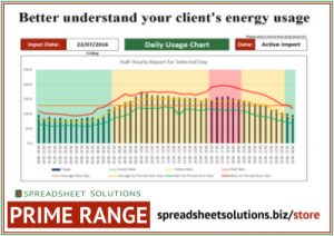 Energy Usage Report – £325 | Spreadsheet Solutions