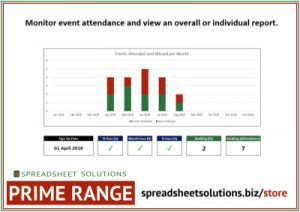 Event Attendance Report – £160 | Spreadsheet Solutions