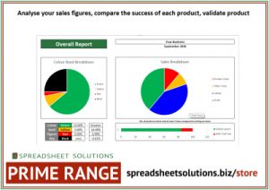 Product Validation Report – £180 | Spreadsheet Solutions