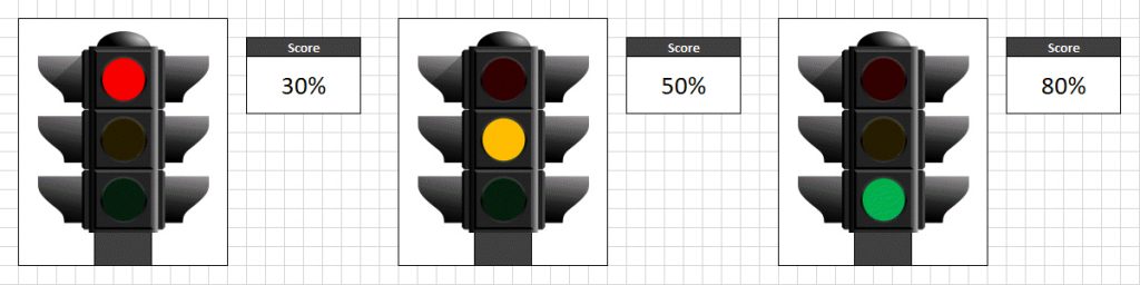 Management Dashboards – Traffic Lights for Your Business | Spreadsheet ...