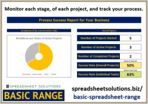 Basic Process Tracker – £35 | Spreadsheet Solutions