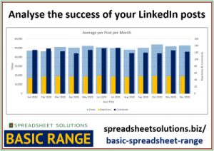 LinkedIn Post Report – £35 | Spreadsheet Solutions