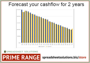 Dynamic Cashflow Forecast – £100 | Spreadsheet Solutions