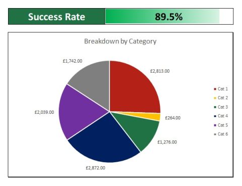 Types of Spreadsheets | Spreadsheet Solutions